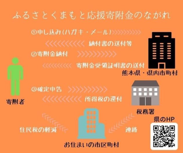 ふるさと納税は、一般財団法人くまもとSDGs推進財団（KSPF）へ - 一般財団法人くまもとSDGs推進財団